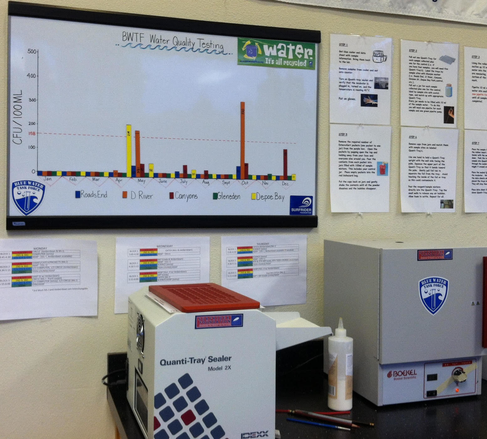 Communicating Blue Water Task Force Results 2.0 – Surfrider Foundation