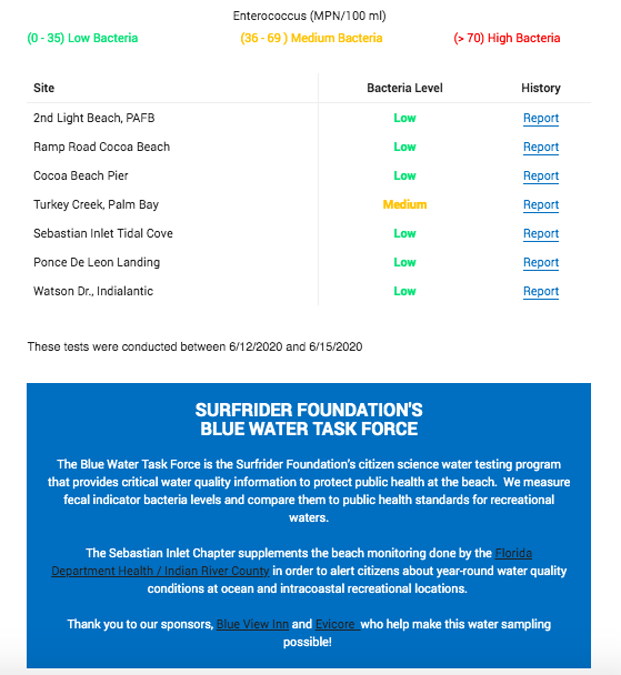 Communicating Blue Water Task Force Results 2.0 – Surfrider Foundation